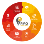 PMO Value Ring Methodology - Management Square
